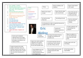 An Inspector Calls - Character Mindmaps with quotes by sebba1121 ...
