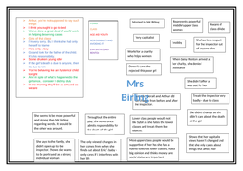 An Inspector Calls - Character Mindmaps with quotes | Teaching Resources