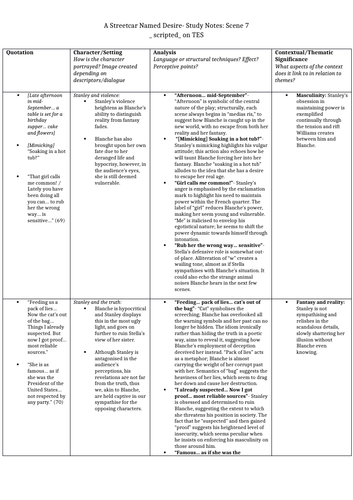 A Streetcar Named Desire Study Pack 3 | Teaching Resources