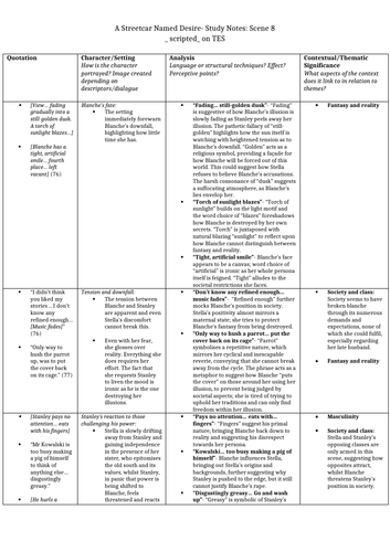 A Streetcar Named Desire Study Pack 3 | Teaching Resources