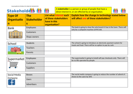 Stakeholders Activity Sheet | Teaching Resources