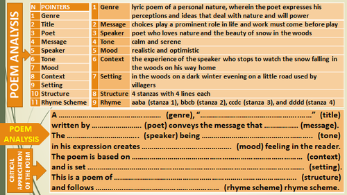 STOPPING BY THE WOODS ON A SNOWY EVENING: POEM COMPREHENSION ...