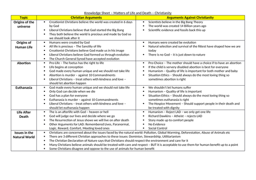 Edexcel GCSE RS Revision - Matters of Life & Death - Christianity ...