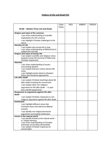 Edexcel GCSE RS Revision - Matters of Life & Death - Christianity ...