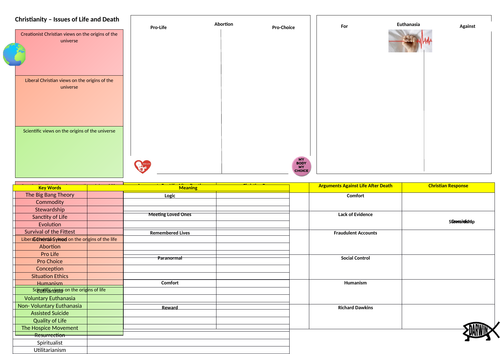 Edexcel GCSE RS Revision - Matters of Life & Death - Christianity ...