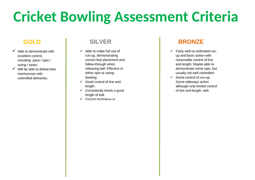 Cricket Bowling Assessment | Teaching Resources