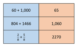 Arithmetic orienteering cards (Sets 1-5) | Teaching Resources