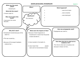 Kristallnacht differentiated worksheets | Teaching Resources