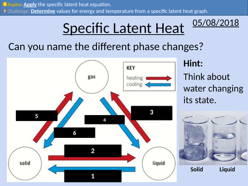 GCSE Physics: Specific Latent Heat | Teaching Resources