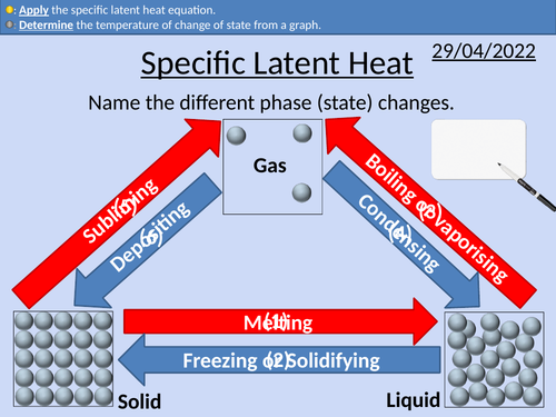 GCSE Physics: Specific Latent Heat | Teaching Resources