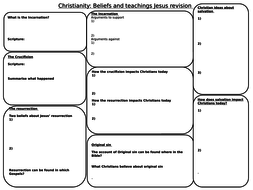 AQA Christianity beliefs, teachings and practices A3 revision maps | Teaching Resources