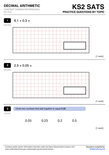Maths SATs Bundle (Fractions, Decimals and Percentages) | Teaching ... Maths SATs Bundle (Fractions, Decimals and Percentages) | Teaching ...