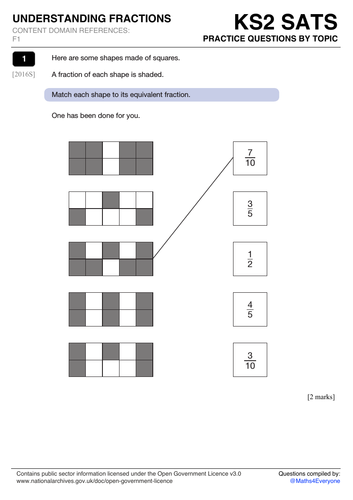 Maths SATs Bundle (Fractions, Decimals and Percentages) | Teaching ... Maths SATs Bundle (Fractions, Decimals and Percentages) | Teaching ...