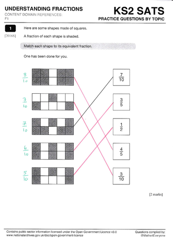 Maths SATs Bundle (Fractions, Decimals and Percentages) | Teaching ...