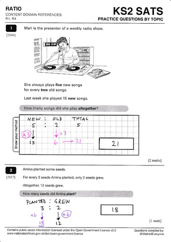 Maths SATs Bundle (Ratio) | Teaching Resources Maths SATs Bundle (Ratio) | Teaching Resources