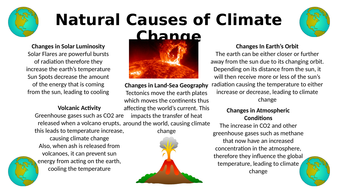 Causes of Climate Change Revision Posters | Teaching Resources