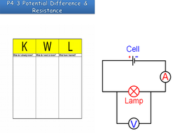 AQA 9-1 Potential Difference & Resistance lesson | Teaching Resources