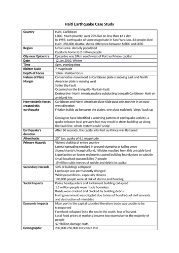 A-Level Earthquake Case Studies | Teaching Resources