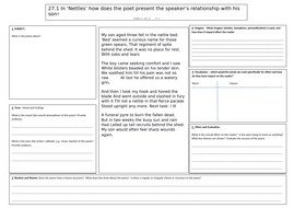 Outstanding AQA Unseen Poetry- Practise Lesson | Teaching Resources