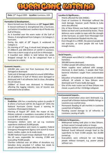 Hurricane Katrina Case Study | Teaching Resources