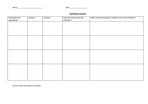Multicultural foods - analysing menus - food and nutrition | Teaching ...