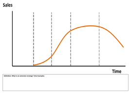Product life cycle | Teaching Resources