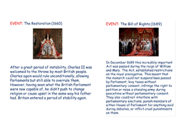 History of Monarchy | Teaching Resources
