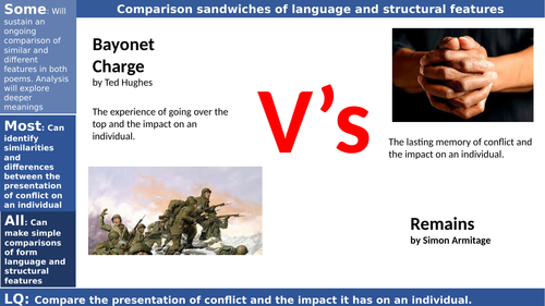 Power and conflict: Remains comparison with Bayonet Charge. | Teaching Resources