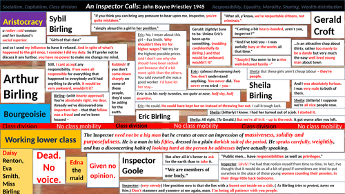 An Inspector Calls revision hand out or classroom display | Teaching ...