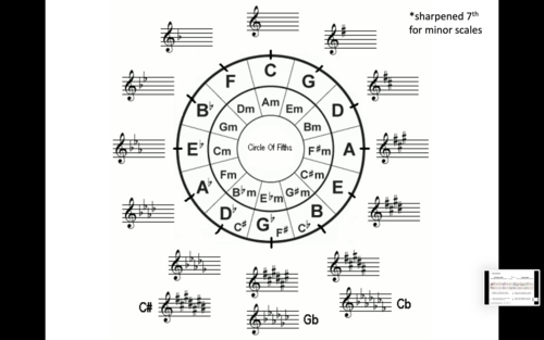 Music Theory (41 slides, including information and interactive ...