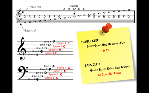 Music Theory (41 slides, including information and interactive ...