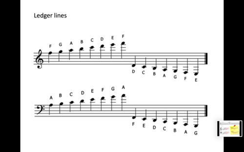 Music Theory (41 slides, including information and interactive ...