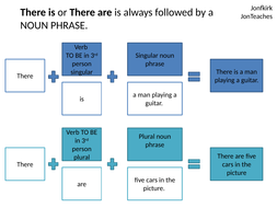 Dummy Subjects: There is / There are / It is for KS2 and KS3 SATS ...
