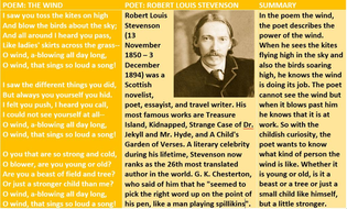 THE WIND BY ROBERT LOUIS STEVENSON - LESSON PRESENTATION | Teaching ...