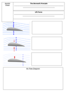 OCR A LEVEL PE- The Bernoulli Principle | Teaching Resources