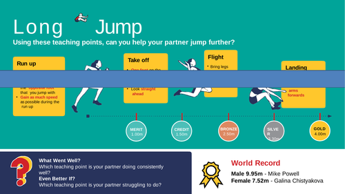 Long Jump Resource Card- Peer Coaching | Teaching Resources