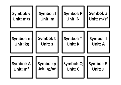 OCR Physics Equations matching game - All Physics equations, formulae ...