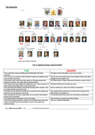 The Royal Family / Monarchy - 1 hour lesson plan & full up to date ...