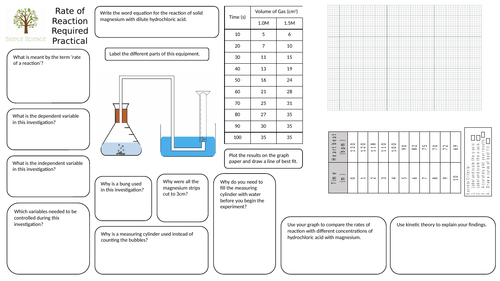 Home Learning Revision - Chemistry Required Practicals - NEW AQA GCSE ...