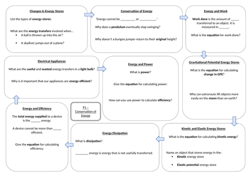 Conservation of Energy (P1) Revision Summary Sheet | Teaching Resources