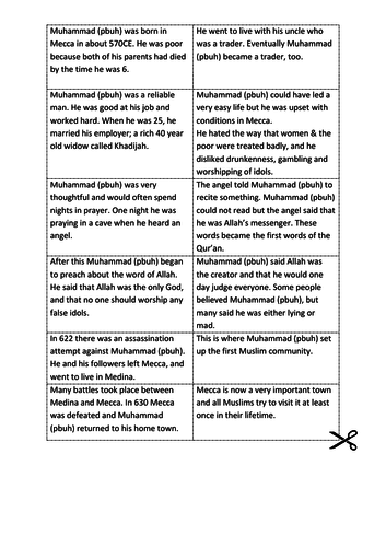 The Islamic World in the Middle Ages | Teaching Resources