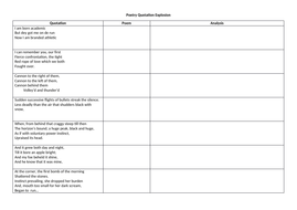 Edexcel Conflict Poetry Revision: Quotation Explosion | Teaching Resources