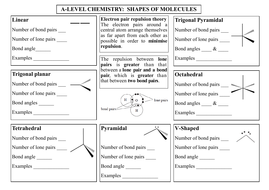 Shapes of molecules worksheet | Teaching Resources
