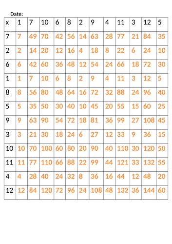 Times Tables Booklets | Teaching Resources