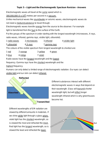 CP5 Electromagnetic Spectrum Revision Edexcel GCSE 9-1 Physics ...