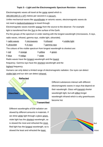 CP5 Electromagnetic Spectrum Revision Edexcel GCSE 9-1 Physics ...