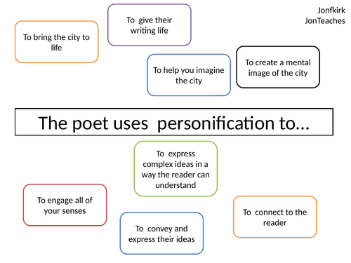 Unseen Poetry Analysis and Interpretation. Figurative language ...