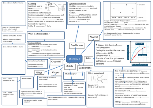 AQA Trilogy Chemistry Paper 2 revision map | Teaching Resources