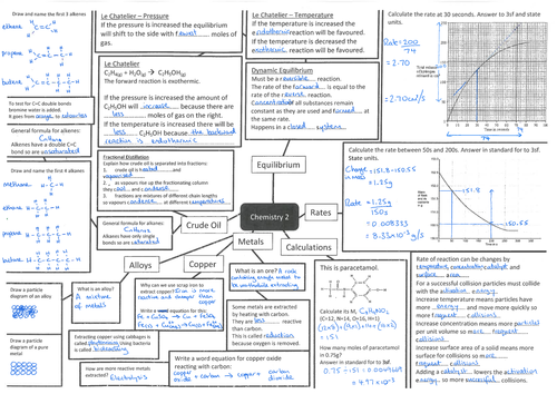 AQA Trilogy Chemistry Paper 2 revision map | Teaching Resources