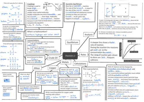 AQA Trilogy Chemistry Paper 2 revision map | Teaching Resources